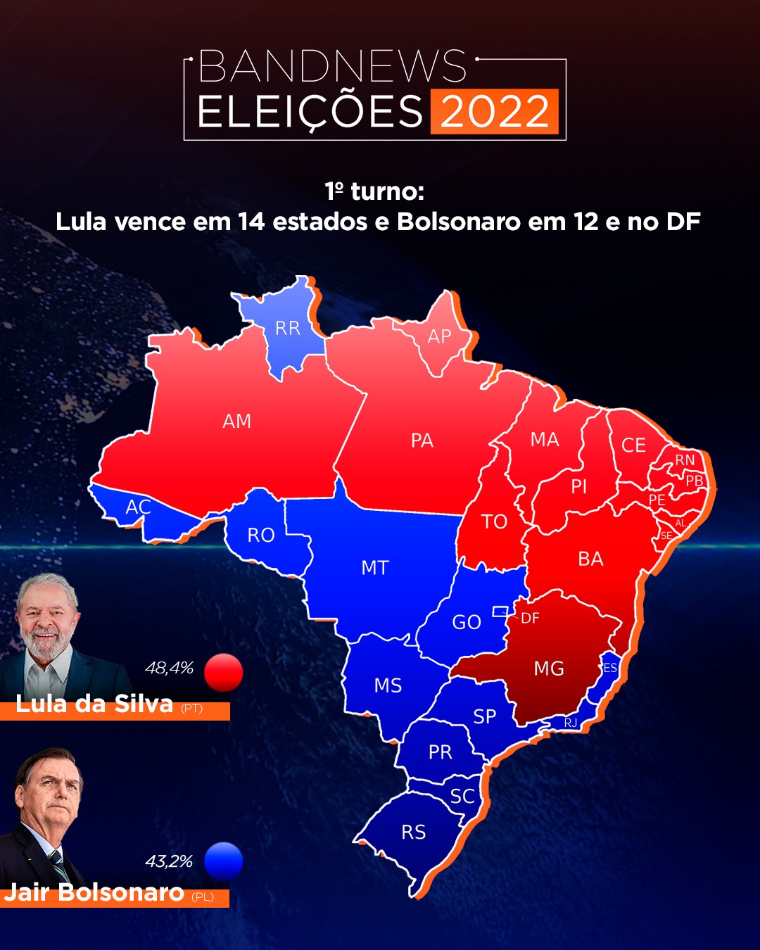 Eleições 2022 | Lula venceu em 14 estados Brasileiros | BLOG DO ANDERSON Eleições 2022 | Lula venceu em 14 estados Brasileiros | BLOG DO ANDERSON